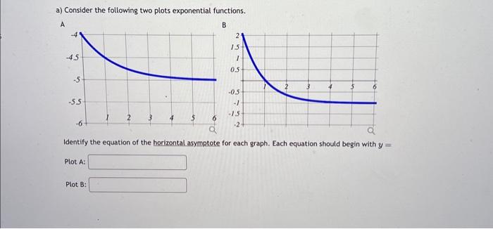 Solved a) Consider the following two plots exponential | Chegg.com