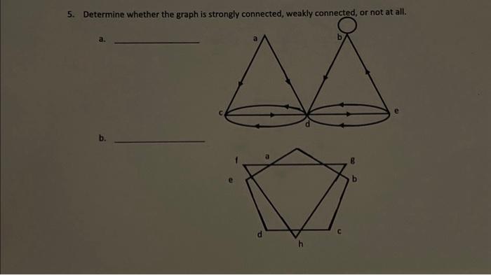 Solved Determine whether the graph is strongly connected, | Chegg.com