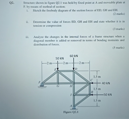 Solved Q2. ﻿Structure shown in figure Q2.1 ﻿was held by | Chegg.com