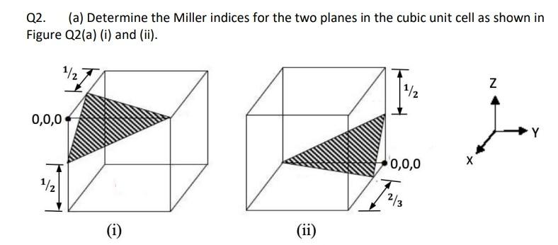Solved Q2. (a) Determine the Miller indices for the two | Chegg.com
