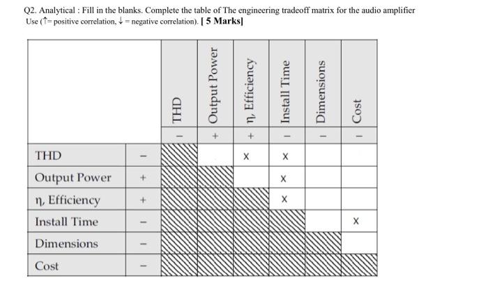 Solved Q2. Analytical : Fill in the blanks. Complete the | Chegg.com