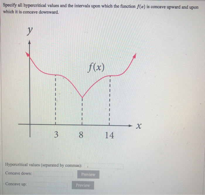 Solved Specify all hypercritical values and the intervals | Chegg.com