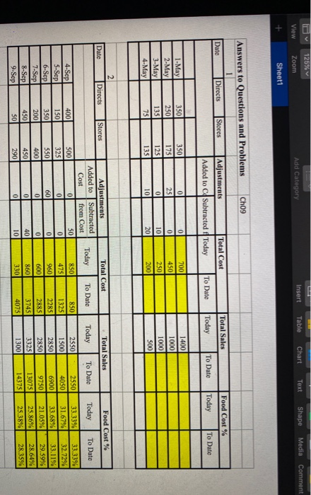 Solved 125% Insert Table Chart Add Category Text Media Shape | Chegg.com