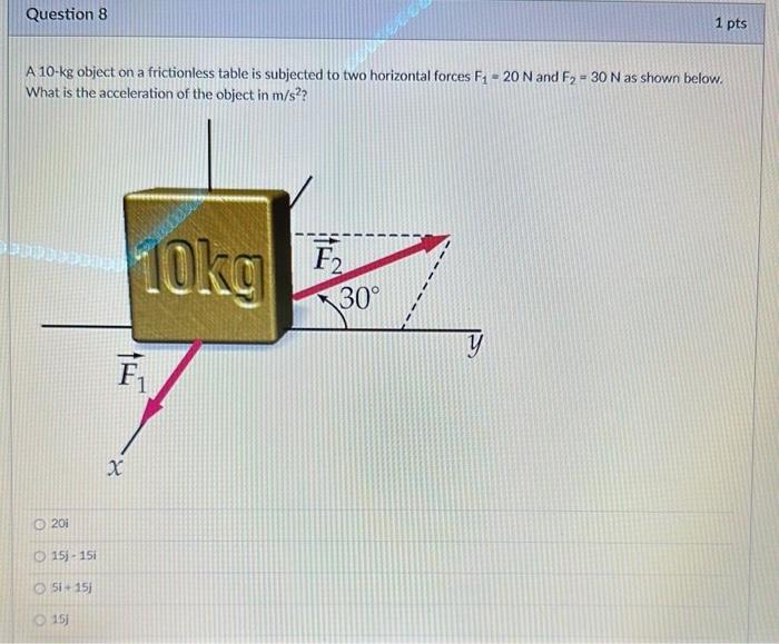Solved A 10-kg object on a frictionless table is subjected | Chegg.com