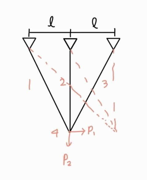 Solved Calculate the horizontal and vertical displacement at | Chegg.com