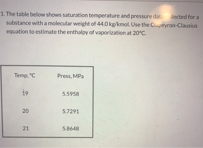 Solved 1. The table below shows saturation temperature and | Chegg.com