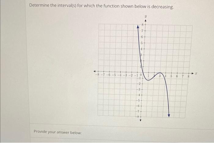 Solved Determine the interval(s) for which the function | Chegg.com