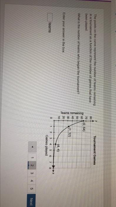 Solved The graph shows the number of mold spores as a | Chegg.com