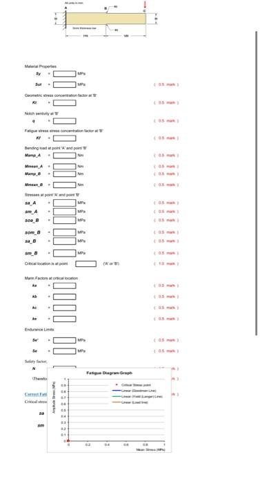 Solved Fatigue Failure Resulting from Variable Loading A | Chegg.com