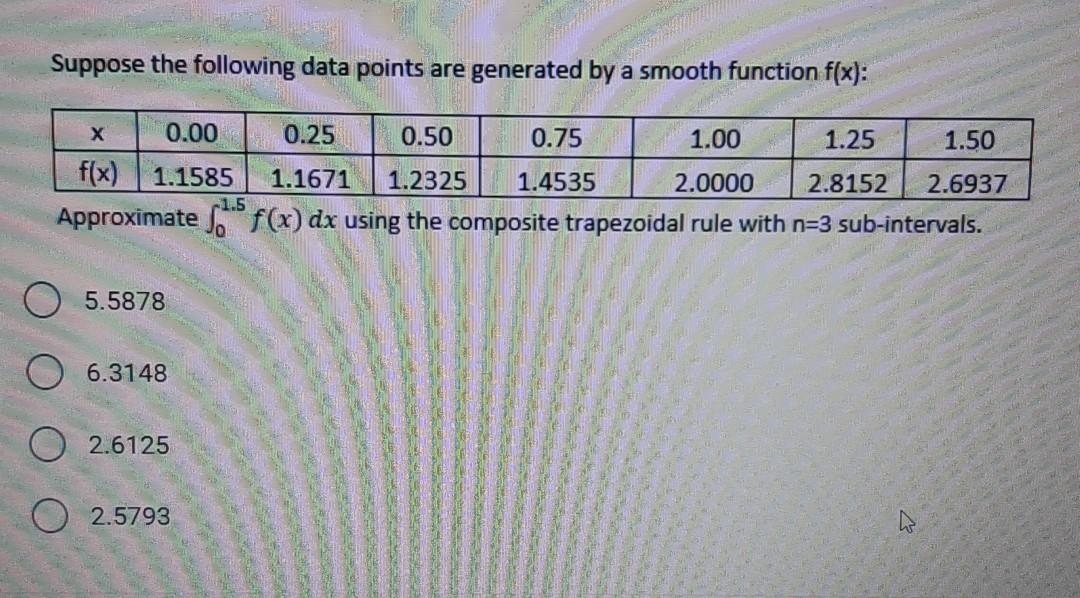 Solved Suppose the following data points are generated by a | Chegg.com