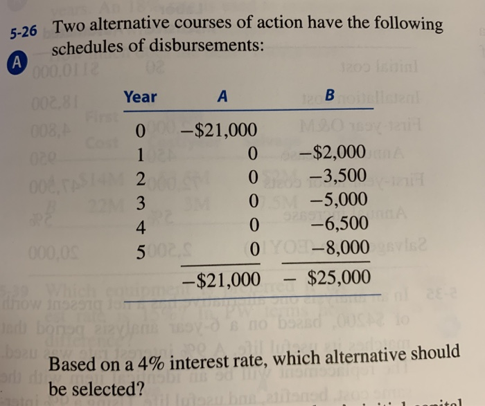Solved 1-26 Two alternative courses of action have the | Chegg.com