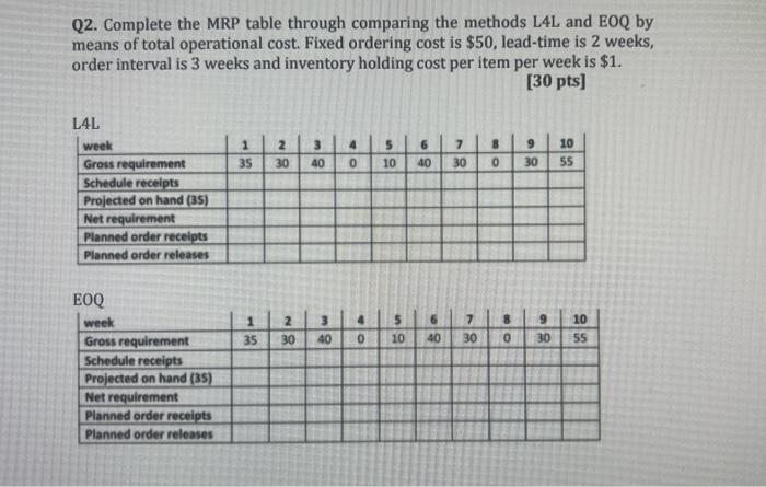 Solved Q2. Complete the MRP table through comparing the | Chegg.com