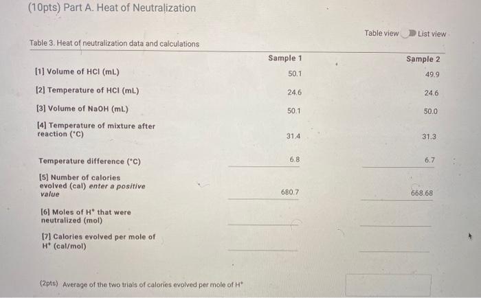 Solved (10pts) Part A. Heat of Neutralization Table view | Chegg.com