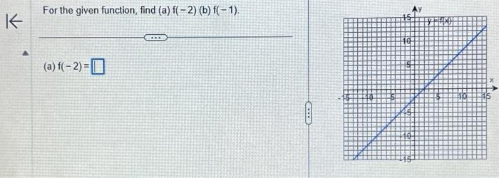 Solved For the given function, find (a) f(−2)(b)f(−1). (a) | Chegg.com