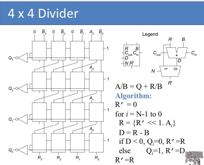 Solved implement 4x4 divider circuit in logisim-then | Chegg.com