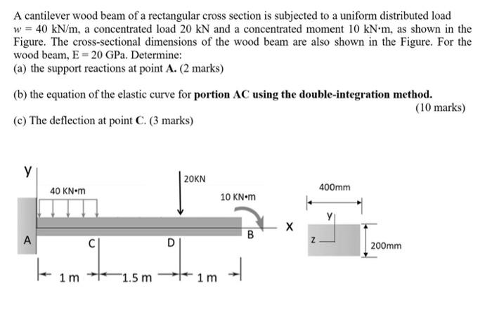 Solved A cantilever wood beam of a rectangular cross section | Chegg.com