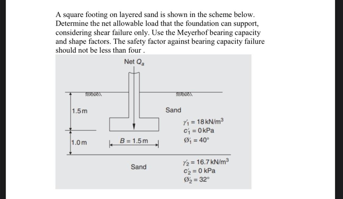 Solved A square footing on layered sand is shown in the | Chegg.com