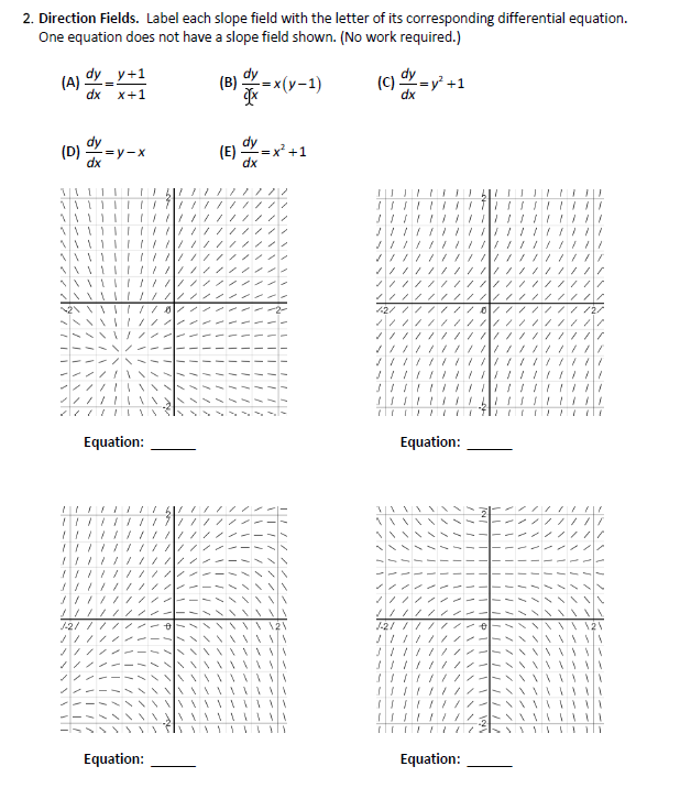 Solved Direction Fields. Label each slope field with the | Chegg.com