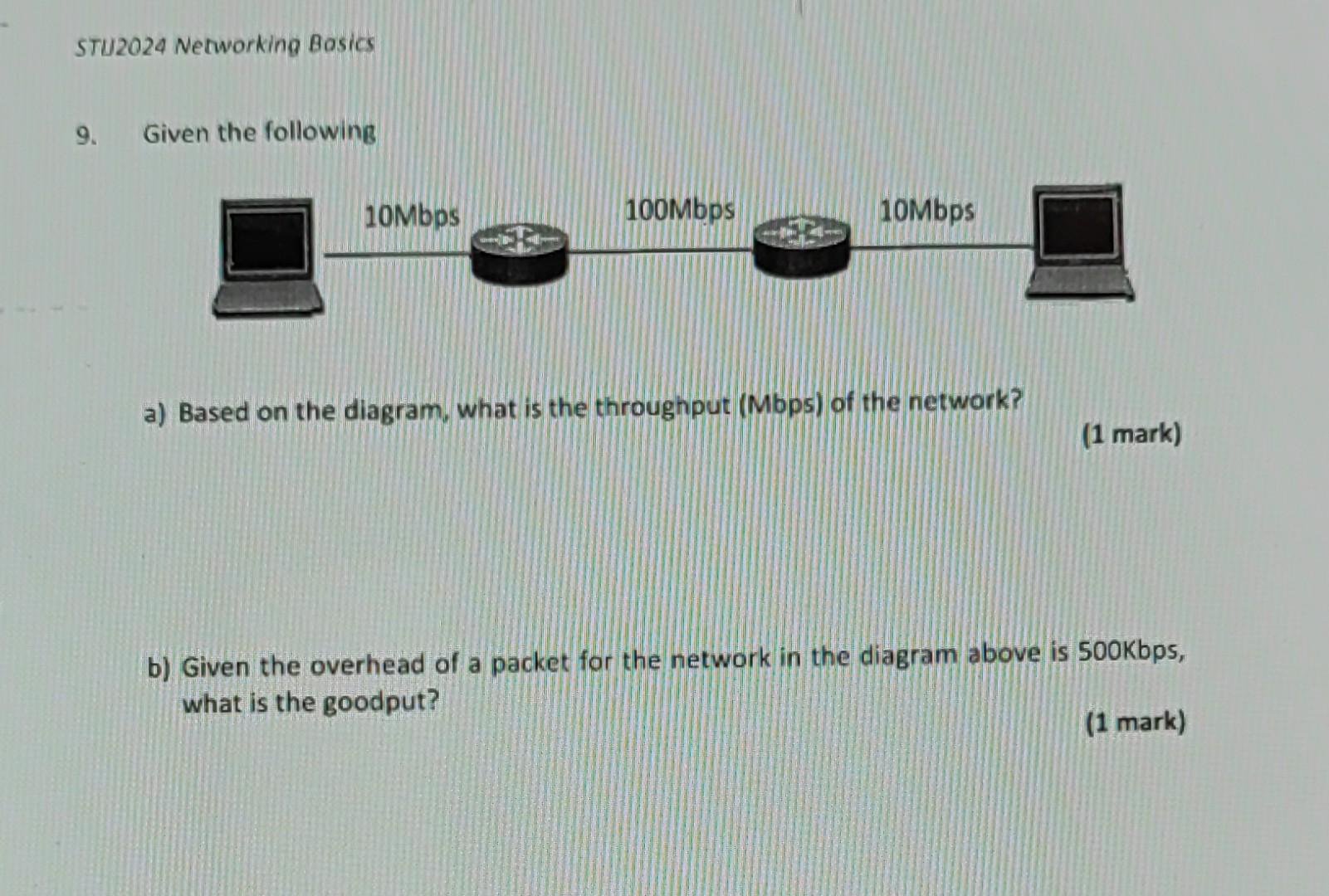 Solved STU2024 Networking Bosics 9. Given the followinn a) | Chegg.com