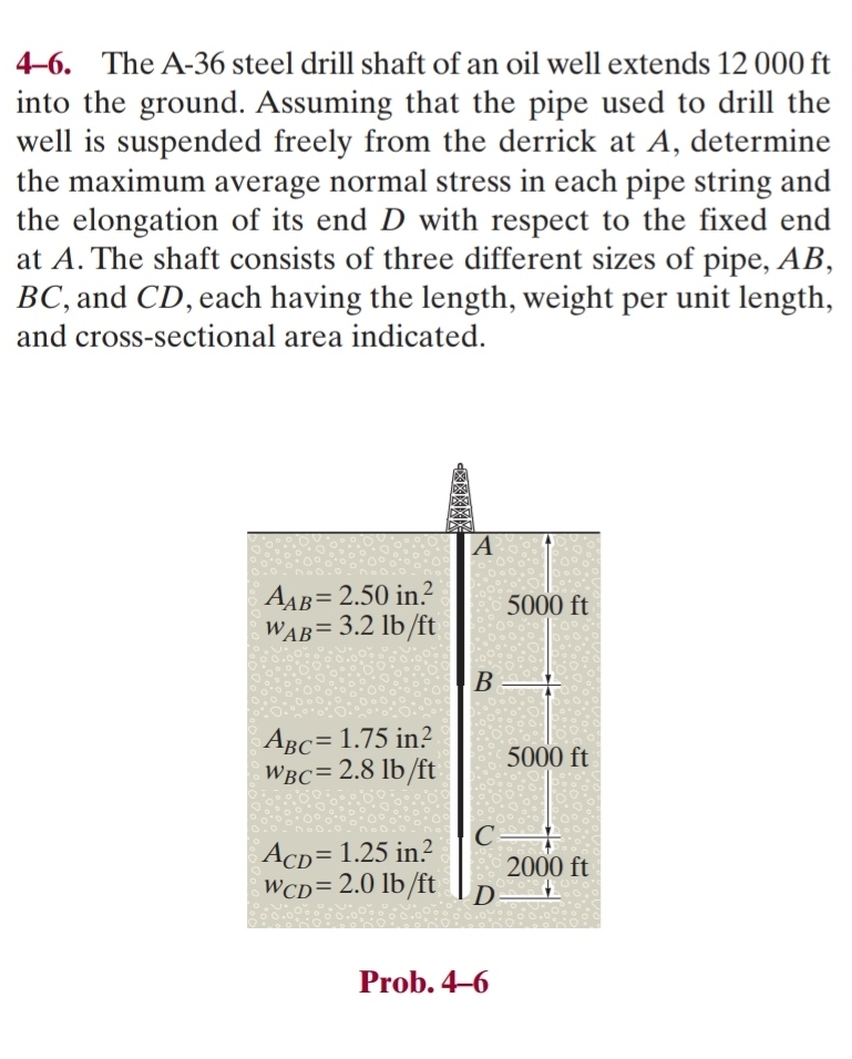 Solved 4-6. ﻿The A-36 ﻿steel drill shaft of an oil well | Chegg.com