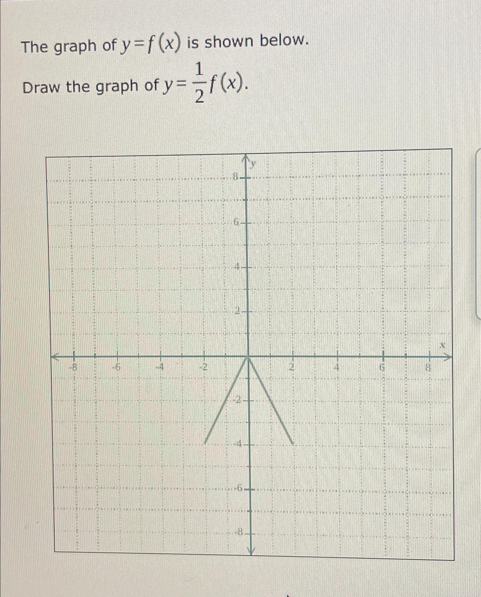 The graph of y=f(x) ﻿is shown below. Draw the graph | Chegg.com