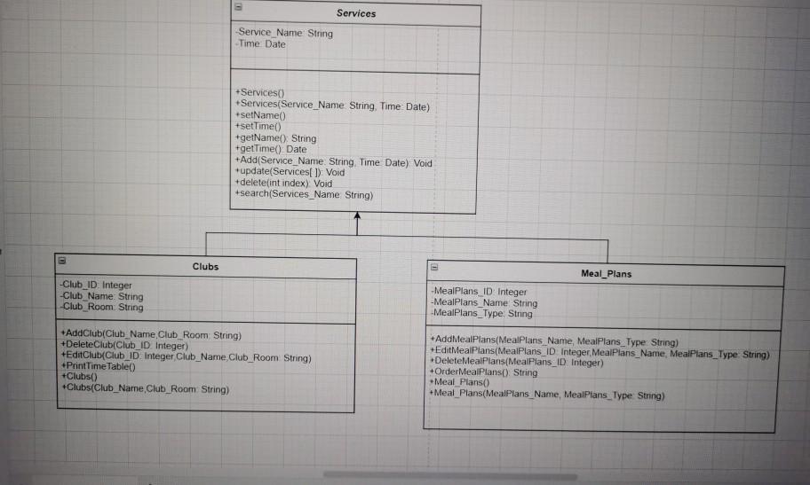 Solved In java, is this diagrams correct? If it is not | Chegg.com