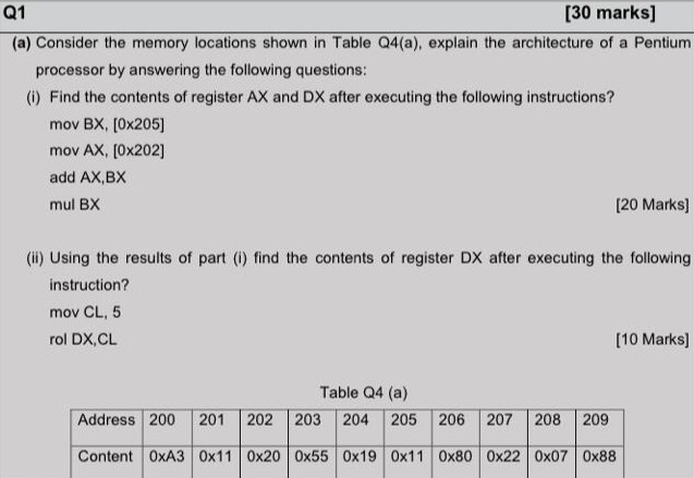 Solved Q1 [30 marks] (a) Consider the memory locations shown | Chegg.com