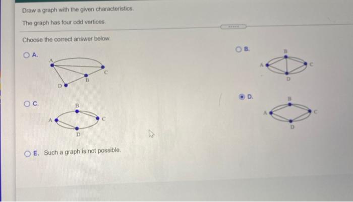 Solved Draw a graph with the given characteristics The graph | Chegg.com