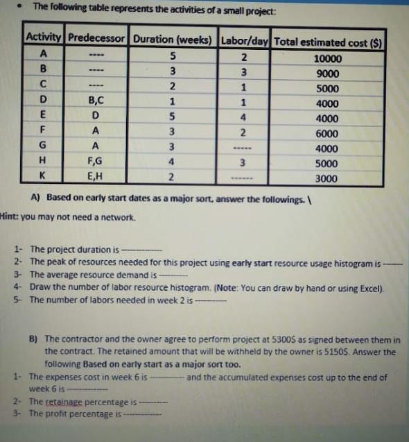 Solved The following table represents the activities of a | Chegg.com