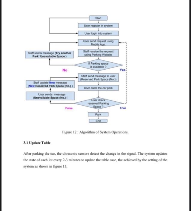 please help me to make flow chart , the topic was | Chegg.com