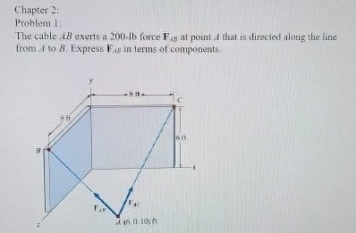 Solved Chapter 2:Problem 1:The cable AB ﻿exerts a 200 - 1b | Chegg.com