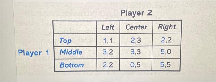 Solved Player 2 | Chegg.com