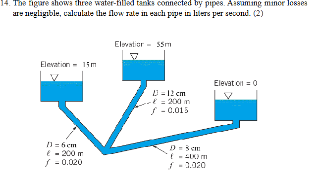 Solved The figure shows three water-filled tanks connected | Chegg.com