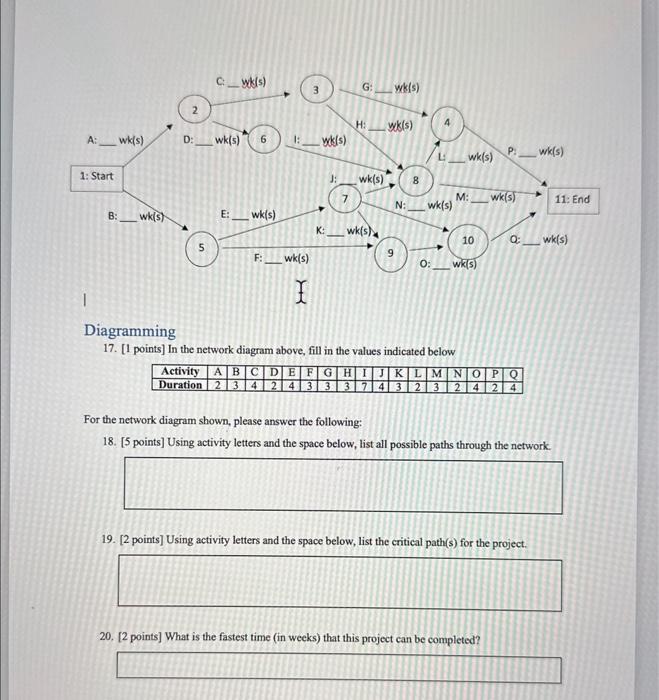 Solved Diagramming 17. [1 points] In the network diagram | Chegg.com