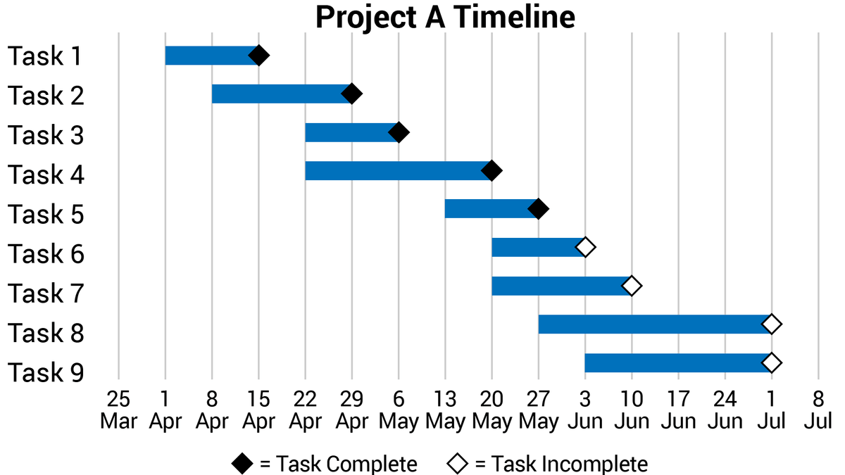Solved Project A TimelineMar Apr Apr Apr Apr Apr May May May | Chegg.com