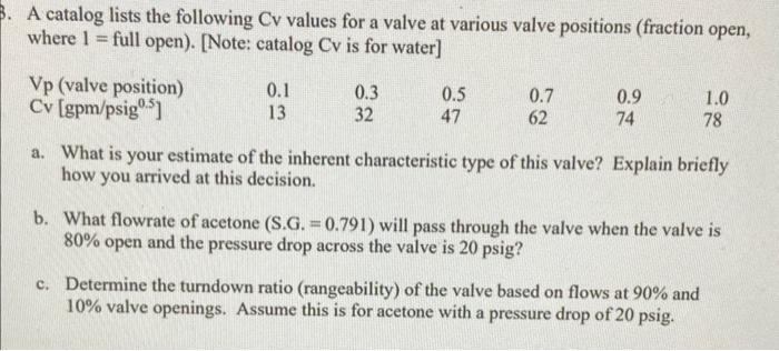 Solved A catalog lists the following Cv values for a valve | Chegg.com