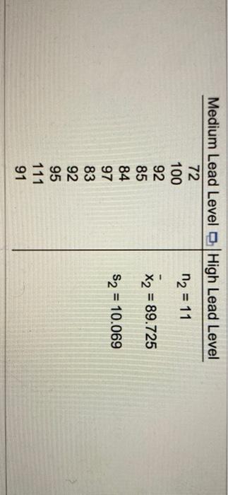 Solved Listed in the datatable are scores for a random | Chegg.com