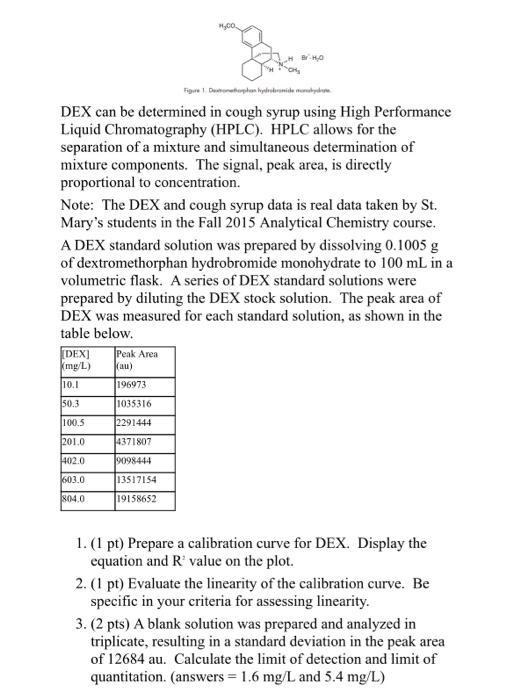 Solved DEX can be determined in cough syrup using High | Chegg.com