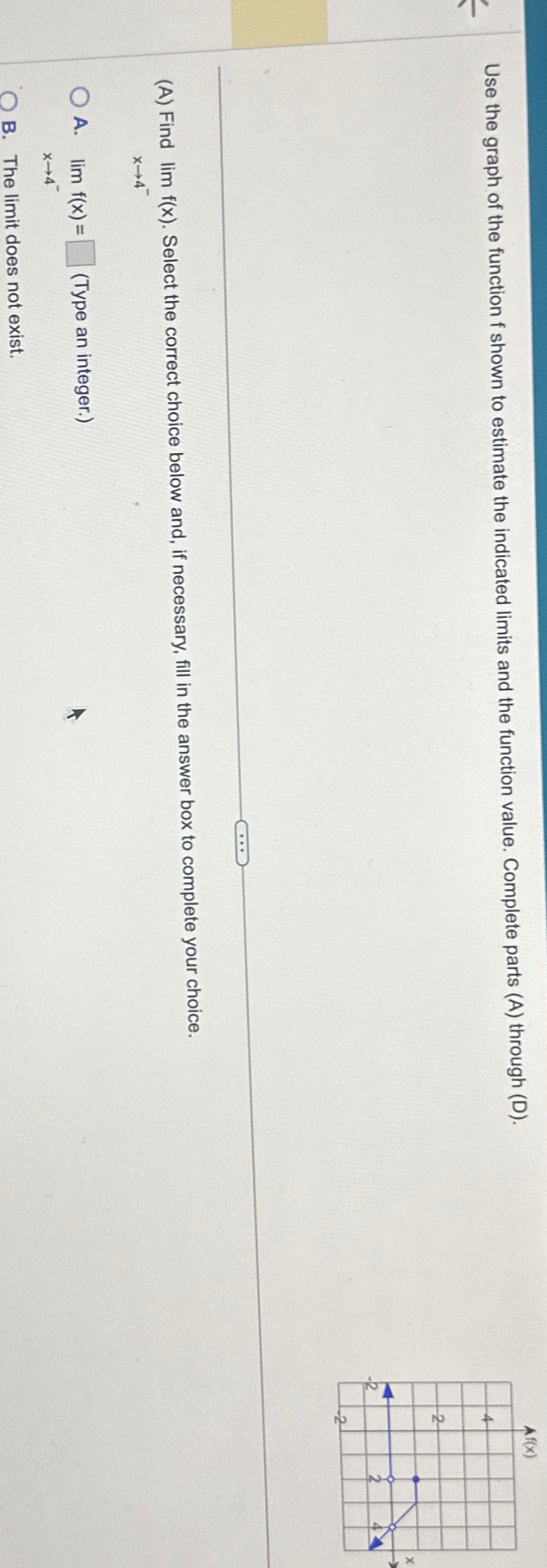 Solved Use the graph of the function f ﻿shown to estimate | Chegg.com