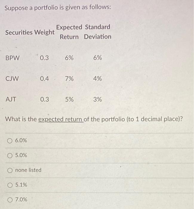 Solved Suppose a portfolio is given as follows: What is the | Chegg.com