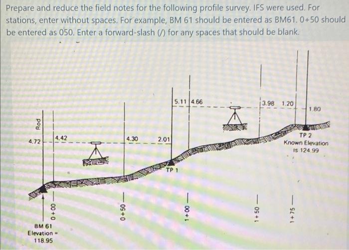Solved Prepare and reduce the field notes for the following | Chegg.com