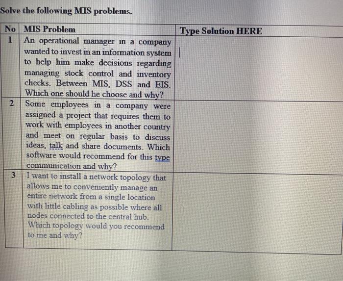 Solved Solve the following MIS problems. Type Solution HERE | Chegg.com