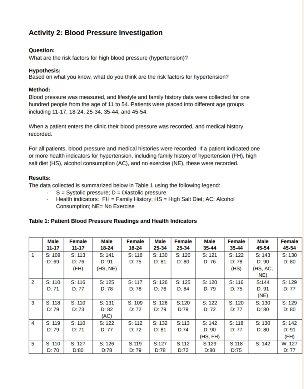 Solved Activity 2: Blood Pressure InvestigationQuestion:What | Chegg.com
