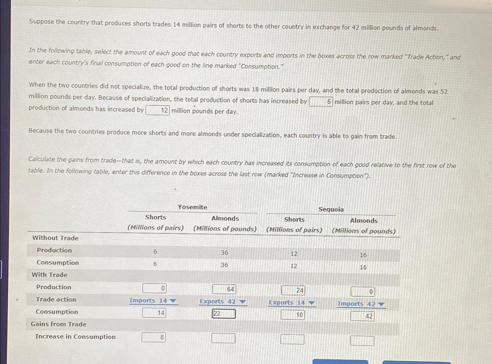 Solved Suppose the country that produces shorts trades 14 | Chegg.com