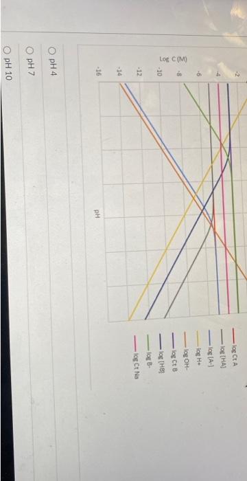 Solved The electroneutrality equation is: | Chegg.com