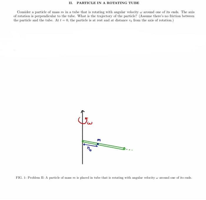 Solved II. PARTICLE IN A ROTATING TUBE Consider a particle | Chegg.com