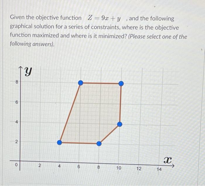 Solved Given The Objective Function Z 9x Y And The