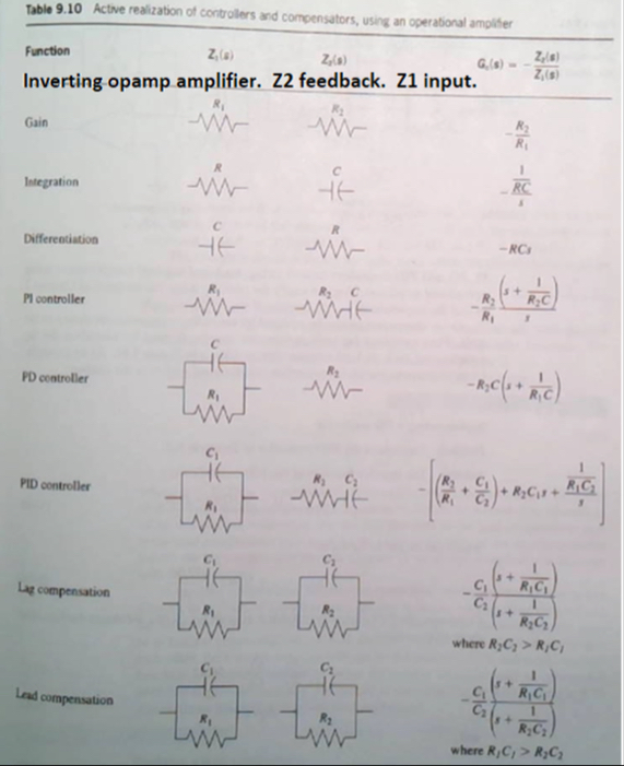 Solved rEx. 820. ﻿The root locus procedure has yielded a PID | Chegg.com