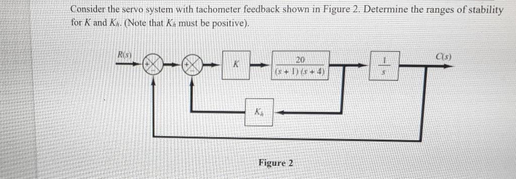 Solved Consider the servo system with tachometer feedback | Chegg.com
