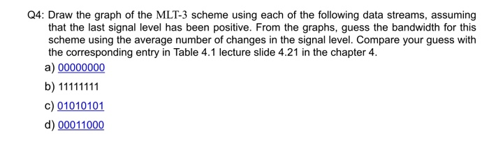 Q4 Draw The Graph Of The Mlt 3 Scheme Using Each Of 
